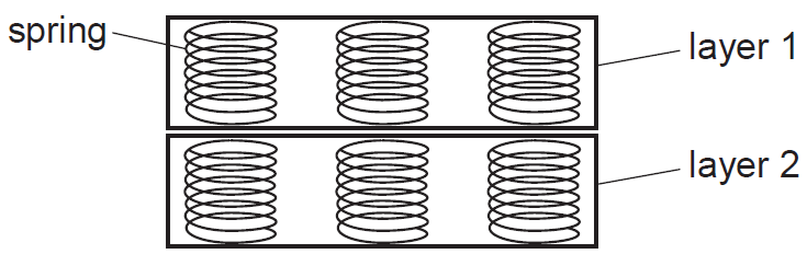 Physics 9702 Doubts | Help Page 51 | Physics Reference