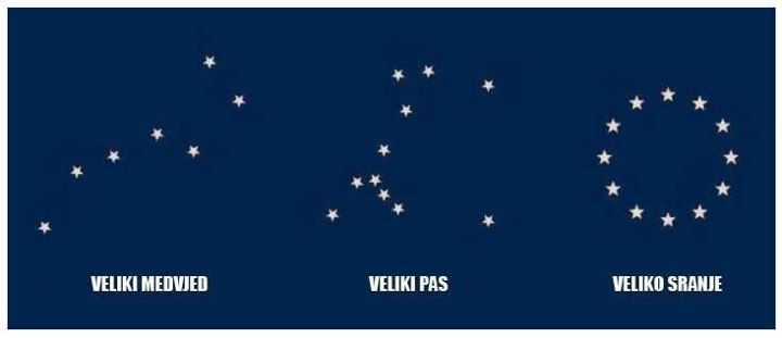 ZeZveZe: Sazvezdja - Constellation.(asterism)