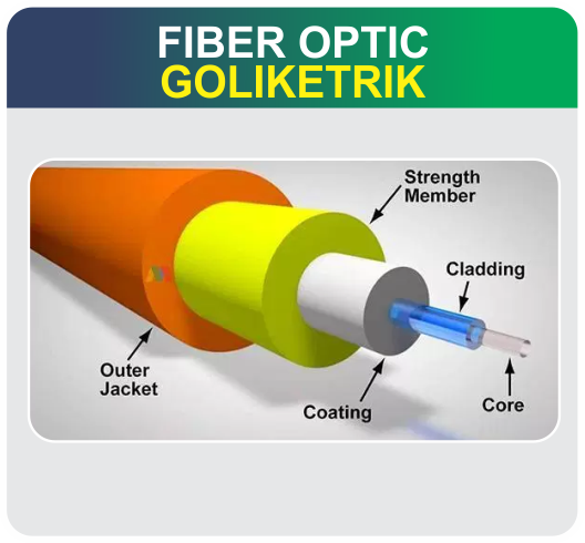 Mengenal Jenis-jenis Kabel Jaringan Beserta Fungsinya - Goliketrik