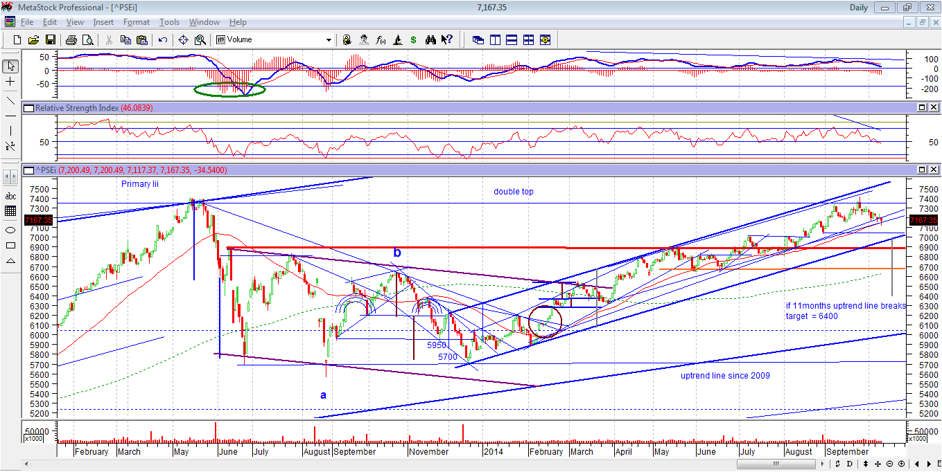 The Amazing Chart : Guide to Global Stock Market: PSEi Philippines ...