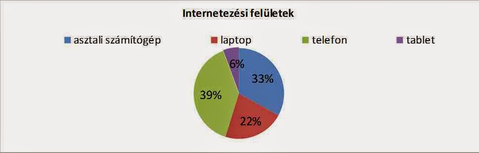 Áldás vagy ártalom? Az internetfüggőség - TUDEK 2014, II. díj