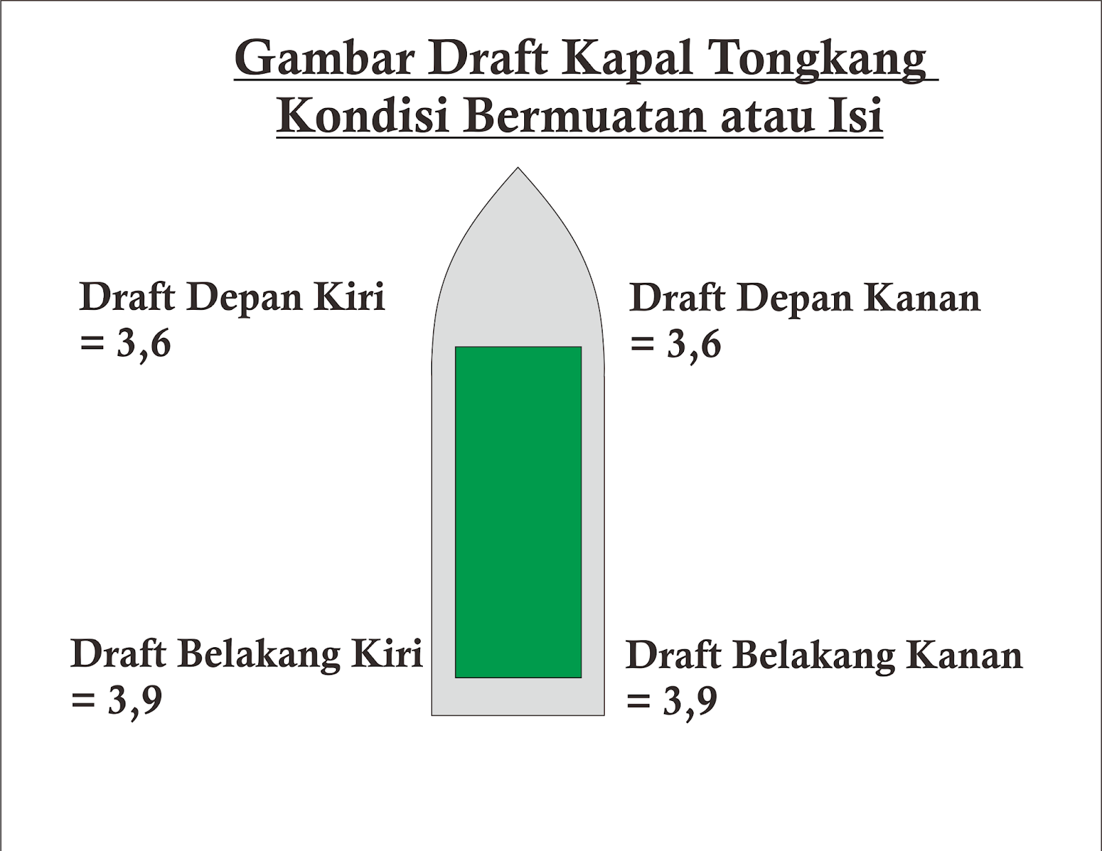 Cara Menghitung Muatan Kapal Tongkang Dengan Perhitungan Draft ...