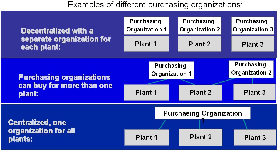 ABAP TUTORIAL: Free Tutorial of SAP Materials Management