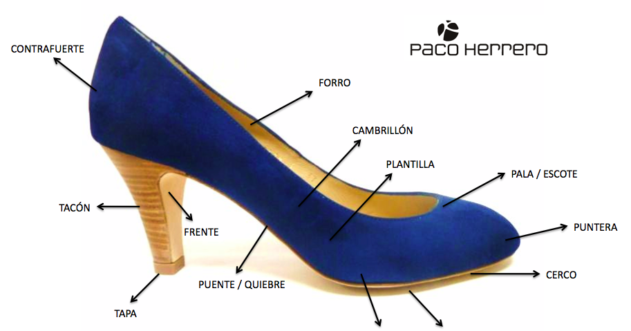 Paco Herrero : Las partes de un zapato