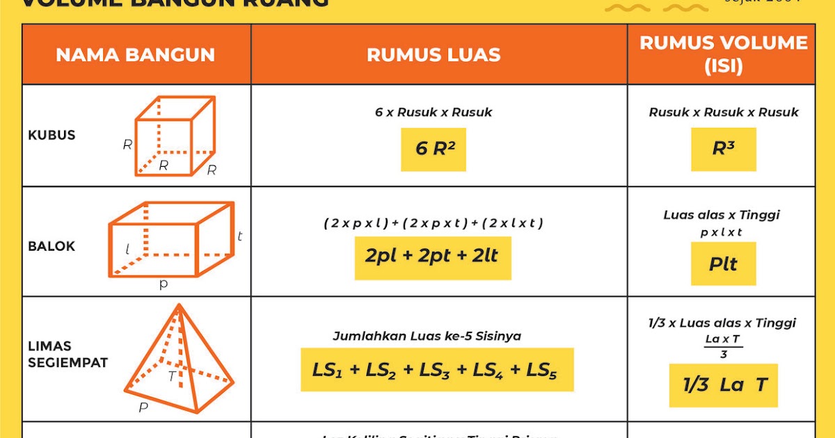 RUMUS RUMUS PENGERJAAN TUGAS MATEMATIKA KELAS 5 MIN 6 PONOROGO ~ MIN 6 ...