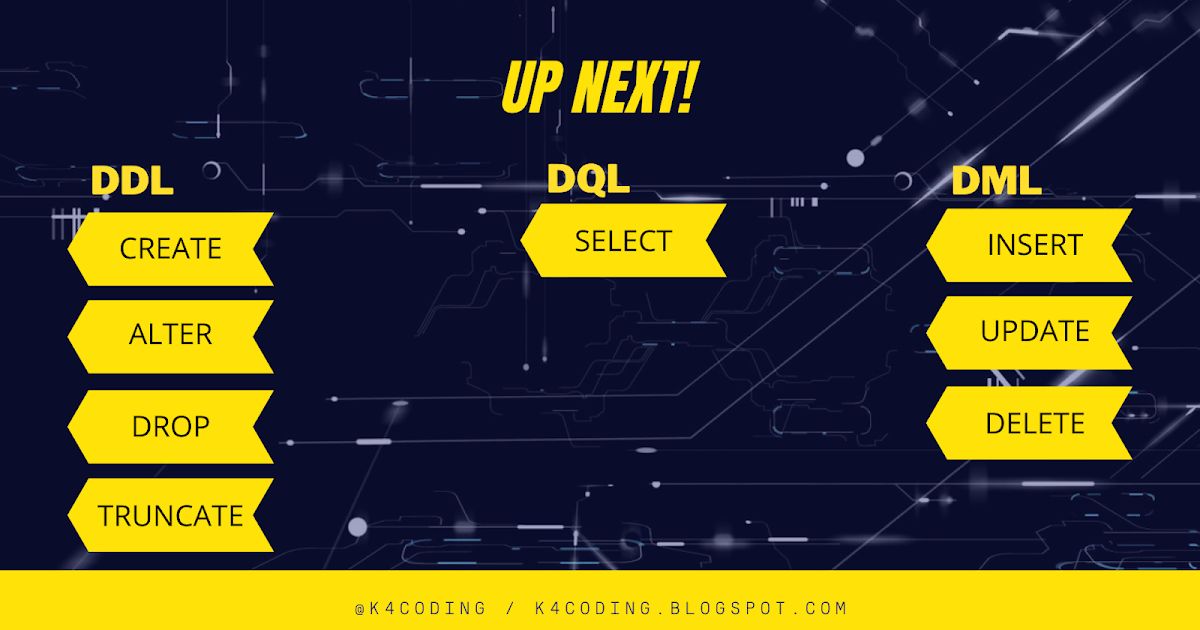 SQL DML, DML and DQL commands