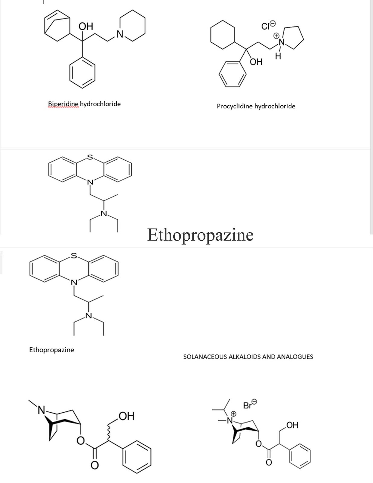 CHOLINERGIC BLOCKING AGENTS