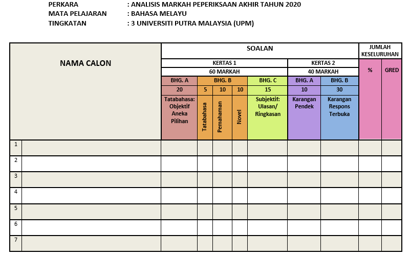 Muat Turun Template Analisis Markah Bahasa Melayu PT3