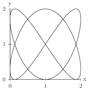 How to Pstricks: 2012