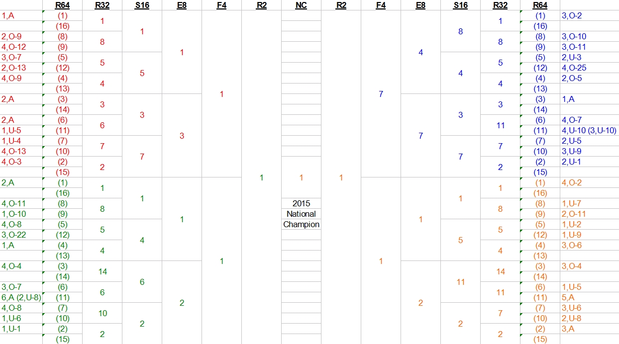 Project: Perfect Bracket: Bracket Modeling