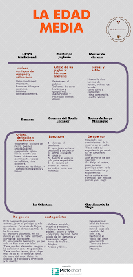 Proyecto InfoEDUgrafías: Literatura Medieval en el Colegio BVM ...