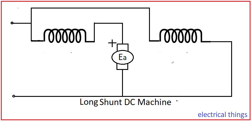 CLASSIFICATION OF DC MACHINE