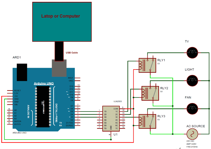 P V Yeswanth: GUI Based Home Automation System Using Arduino and MATLAB P V Yeswanth: GUI Based Home Automation System Using Arduino and MATLAB