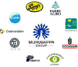 Murugappa on a branding spree