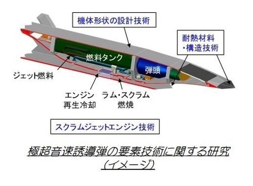 SI VIS PACEM, PARA BELLUM: Anche il Giappone prepara l'Hypersonic ...