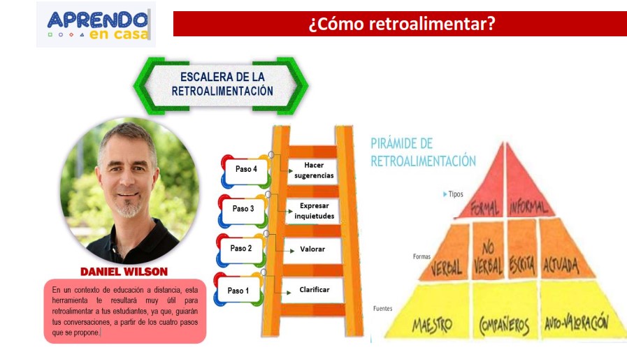 ¿Qué es la retroalimentación? ~ EL RINCÓN DE LOS MAESTROS