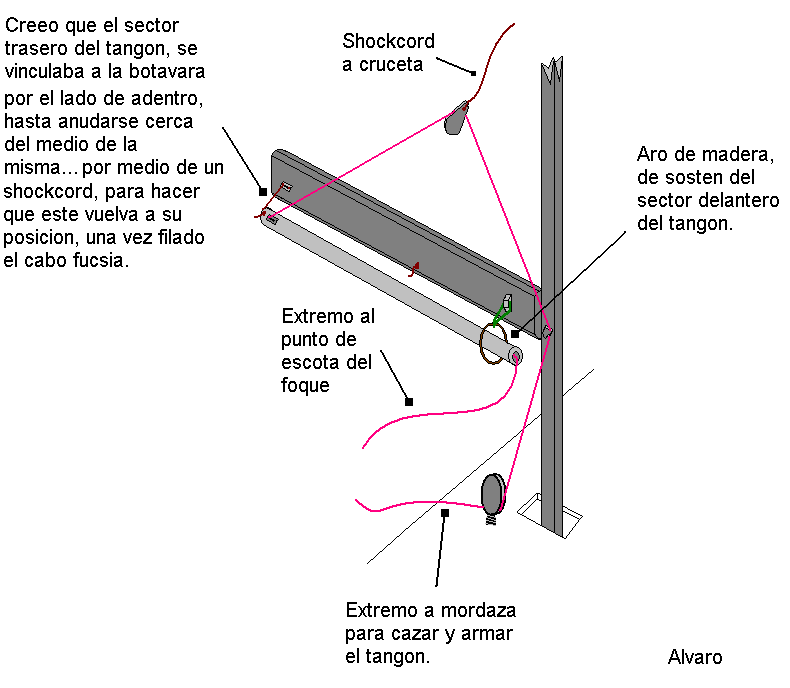 FOGALERA SNIPE: La botavara