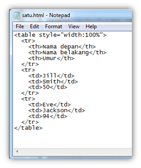 Belajar HTML chapter 3 (Gambar, Tabel, Pengenalan CSS) - filesop.com