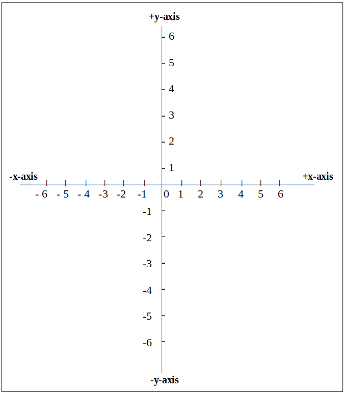 Slope and Equation of a line - Daily Math Guide