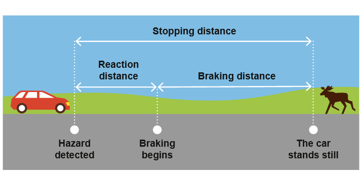 An Introduction To Brake Types , Selection And Application