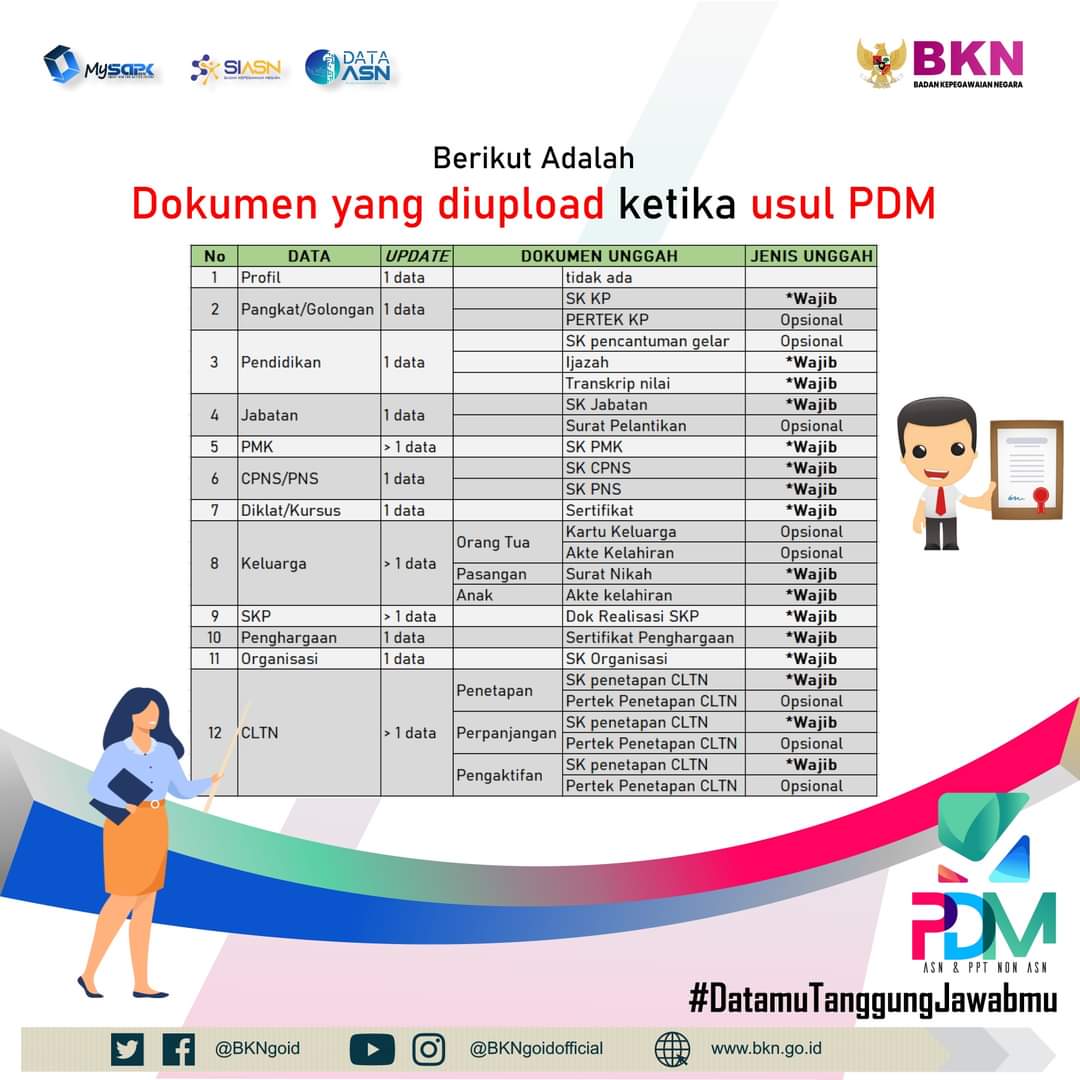 Jadwal Pemutakhiran Data Mandiri ASN MySAPK Jadwal Pemutakhiran Data Mandiri ASN MySAPK