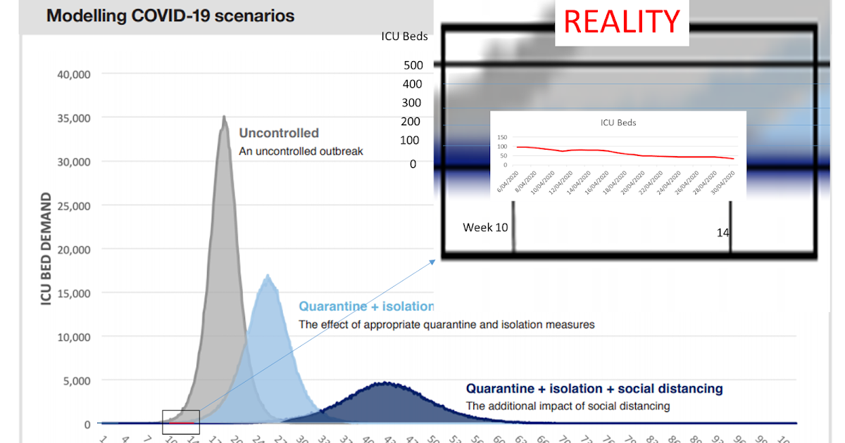 ABC News Watch: Covid19 Fail: models vs reality