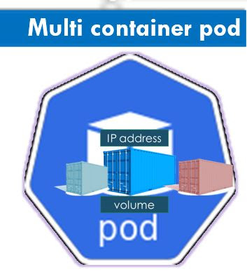 DevOps Hunter: Understanding the Kubernetes Pods
