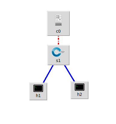 Create a simple network in mininet
