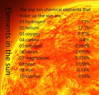 Sun | Sun Facts | Science Fact | Ask Me Anythingg ~ Science Facts