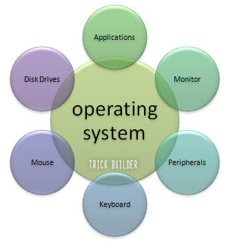 Trick Builder: 03.2012