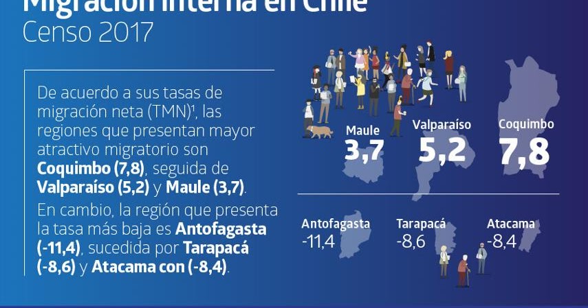 Migración interna en Chile: Las regiones con mayor atractivo migratorio ...