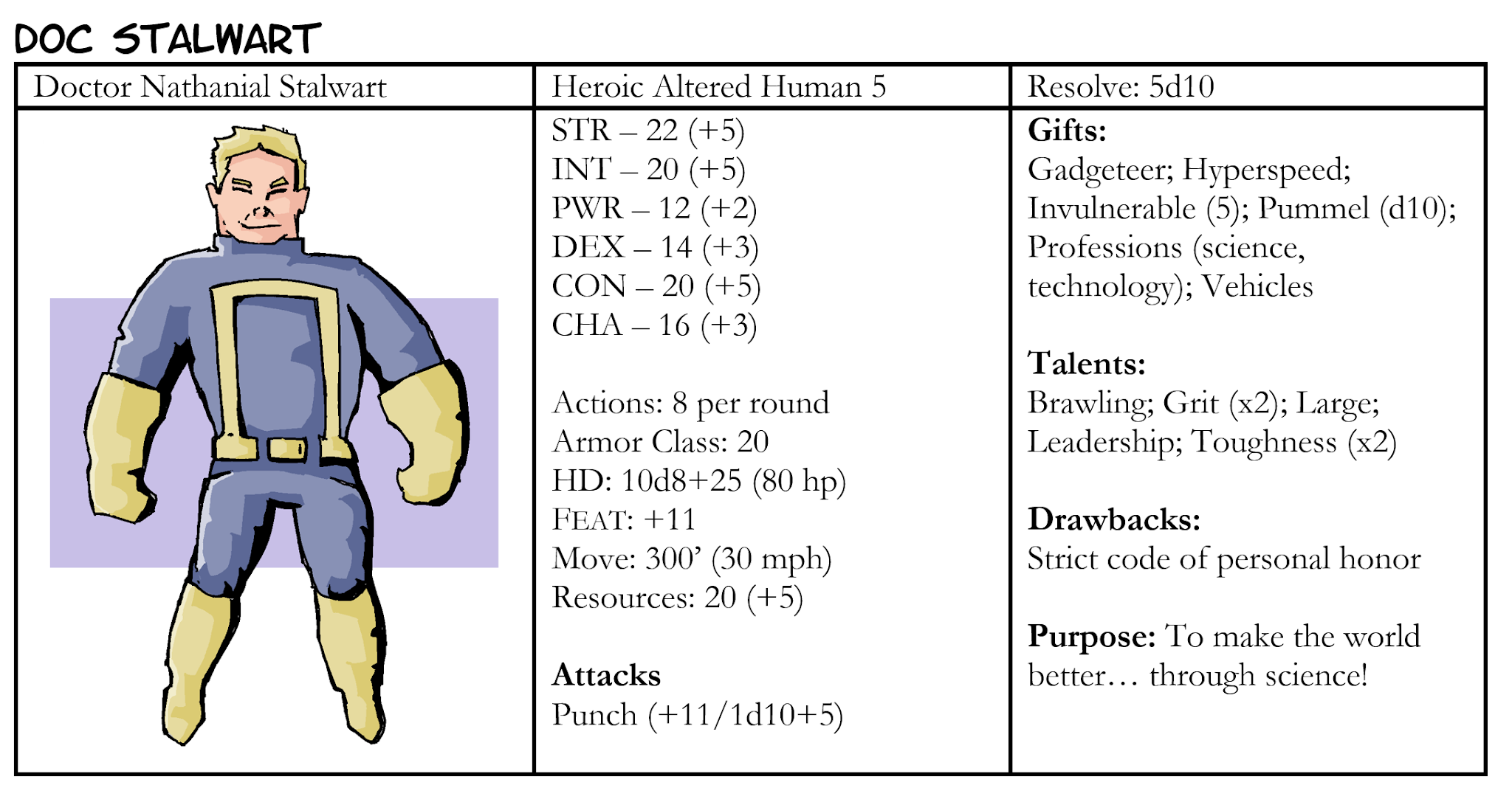 The Splintered Realm: New Stat Block