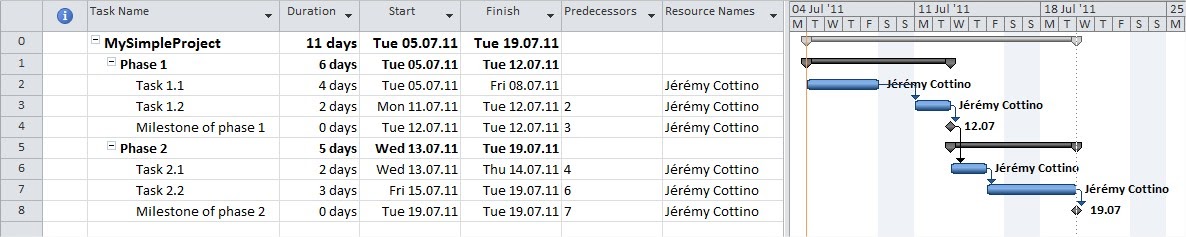 How to synchronize Microsoft Project file with SharePoint task list