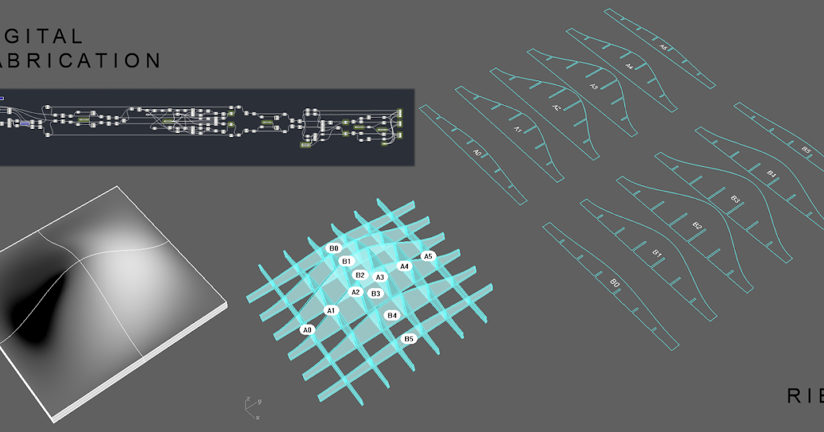 Digital Fabrication | Antonio Turiello