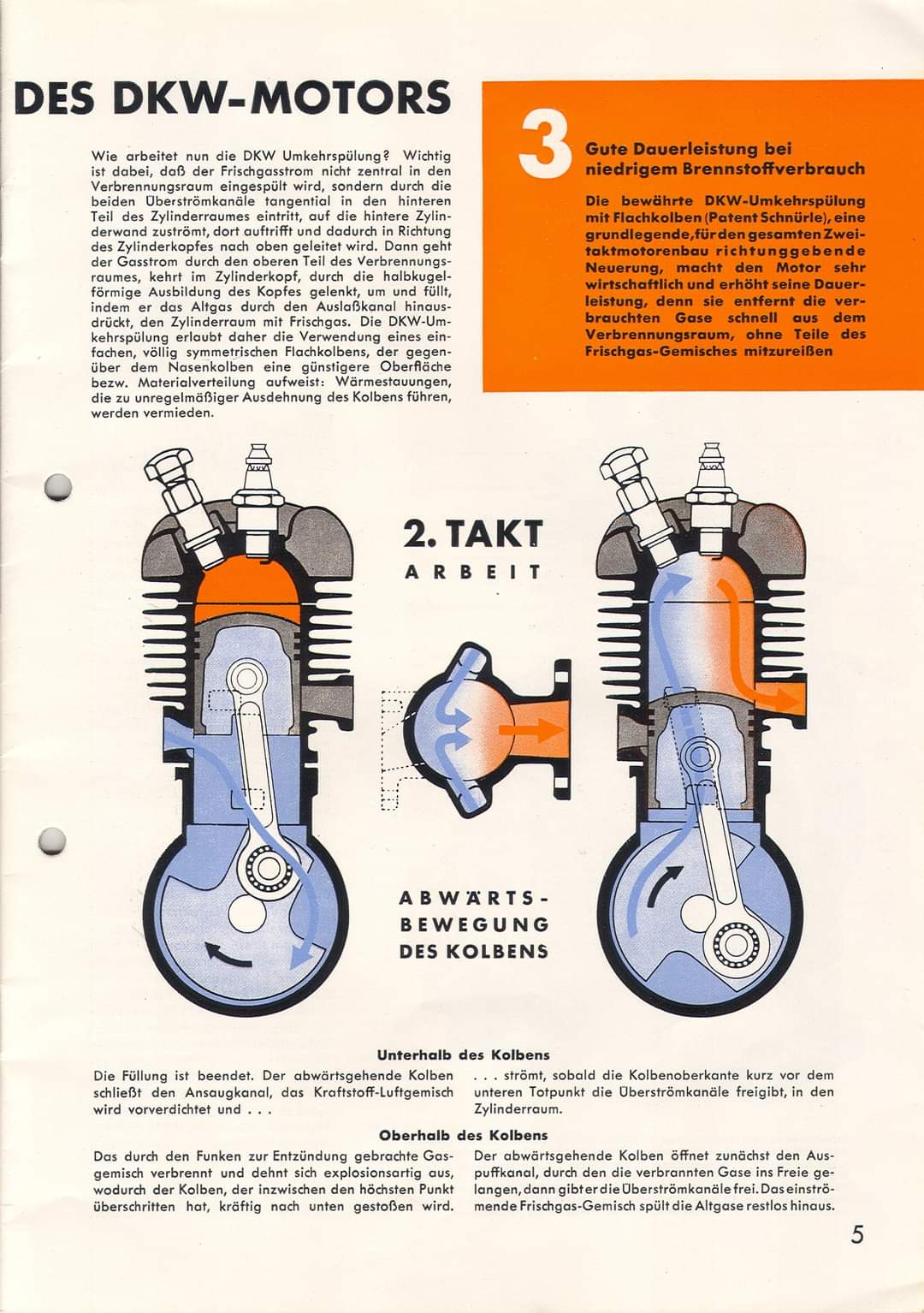 DKW Auto-Union Project: 1940 DKW Stationary Engine Range