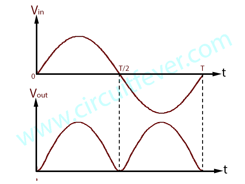 Full Wave Rectifier - Circuit Fever