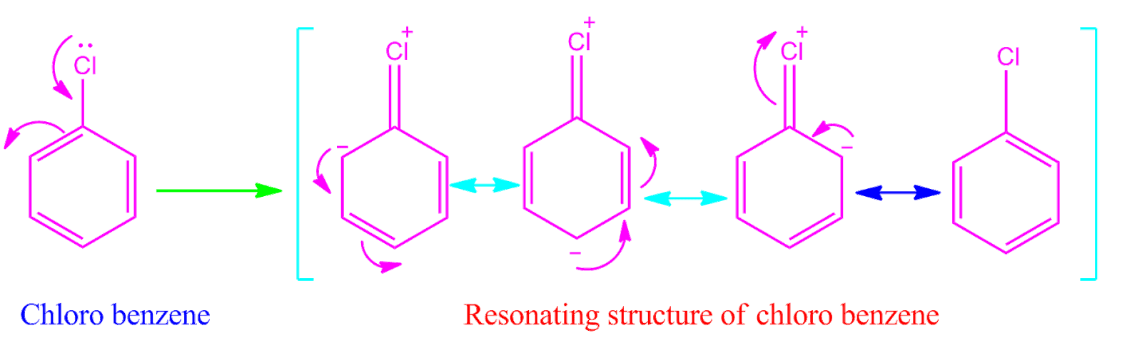 Why is chlorine, ortho and para directing and Why ‘Cl’-atom can not ...