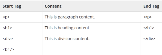 Lessons of HTML, CSS & Java Script in Khmer: 2015