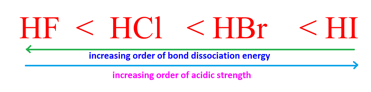 Halogen acids-strength-addition to alkenes. - PG.CHEMEASY