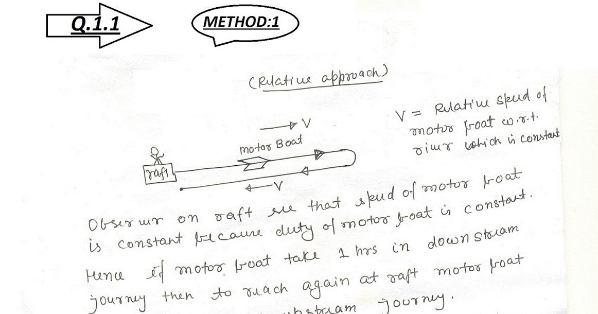 Solution To I.E Irodov - Problem in genral physics