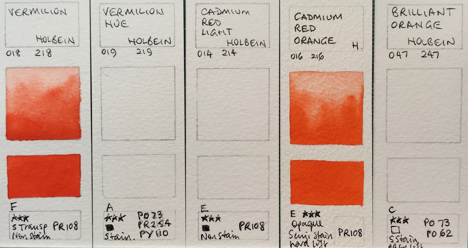 Jane Blundell Artist: Holbein Artist Watercolour