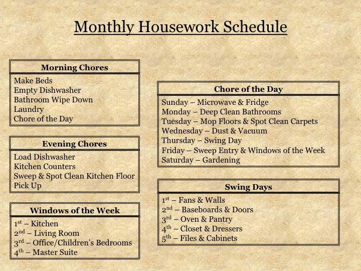 Diary of a Work-at-Home-Mom: Managing the Household Chores