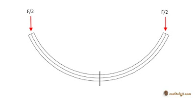 Yaprak Yay Nedir? Nerelerde Kullanılır? ~ Makine ve Teknoloji Merkezi