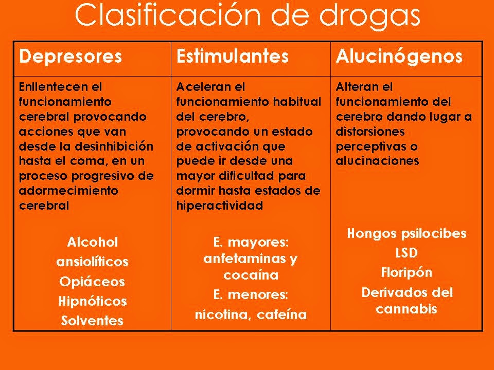 LA DROGA: Clasificación de las drogas