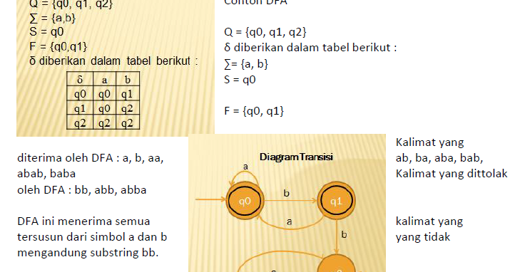 TEORI BAHASA DAN AUTOMATA