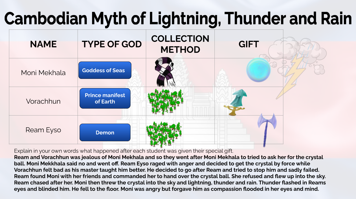 Jahzara @ Pt England School: Cambodian Myth of Lightning, Thunder and ...