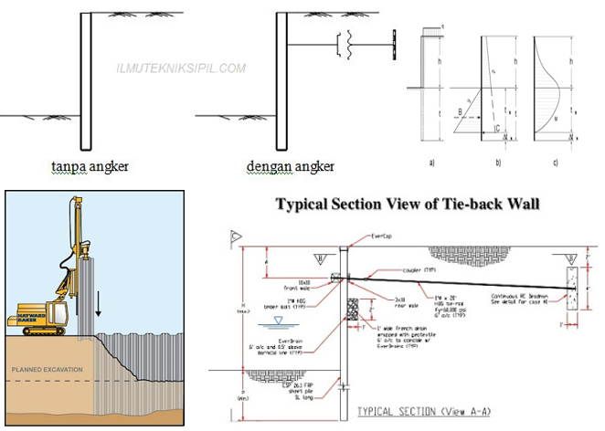 Dark Specialist D's Note: Dinding Penahan Tipe Turap (Sheet Pile)