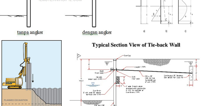 Dark Specialist D's Note: Dinding Penahan Tipe Turap (Sheet Pile)