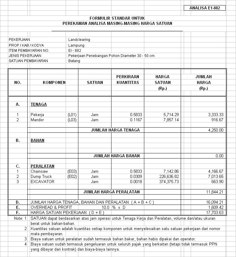 Inspirasi 28+ Analisa Harga Satuan Turap Sungai