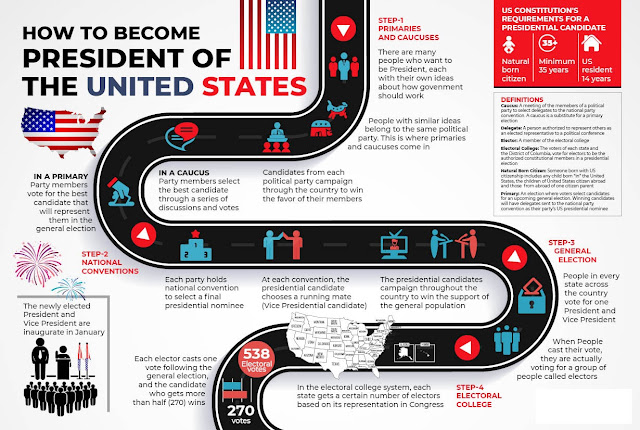 United States of America Election of President FAQ | News